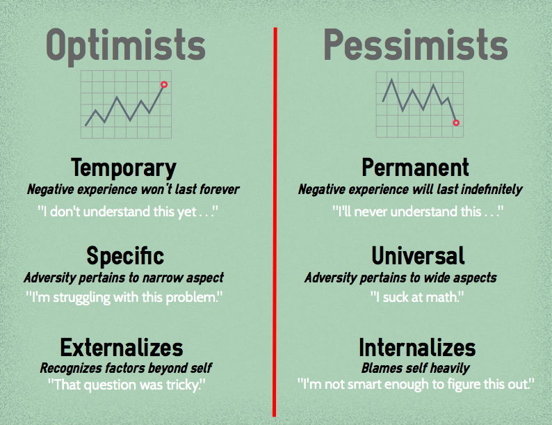 The ABCs of Fostering Optimism – AFFECTIVE LIVING