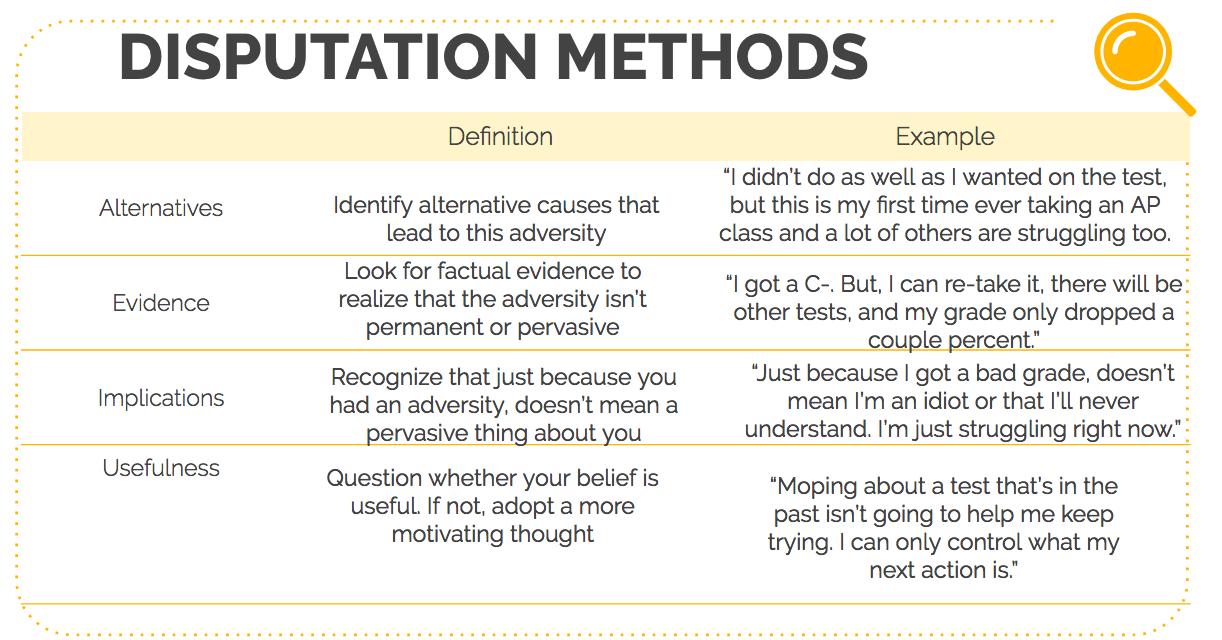 The ABCs of Fostering Optimism – AFFECTIVE LIVING